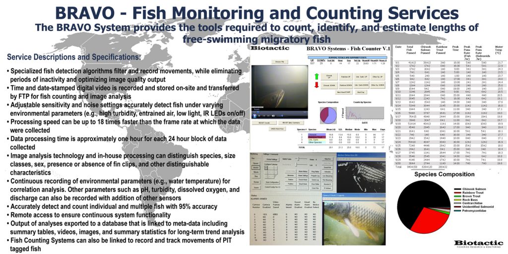 Autonomous Fish Monitoring Systems and Fish Counting Equipment ...