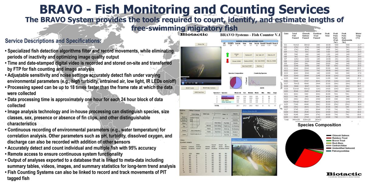 Autonomous Fish Monitoring Systems and Fish Counting Equipment ...