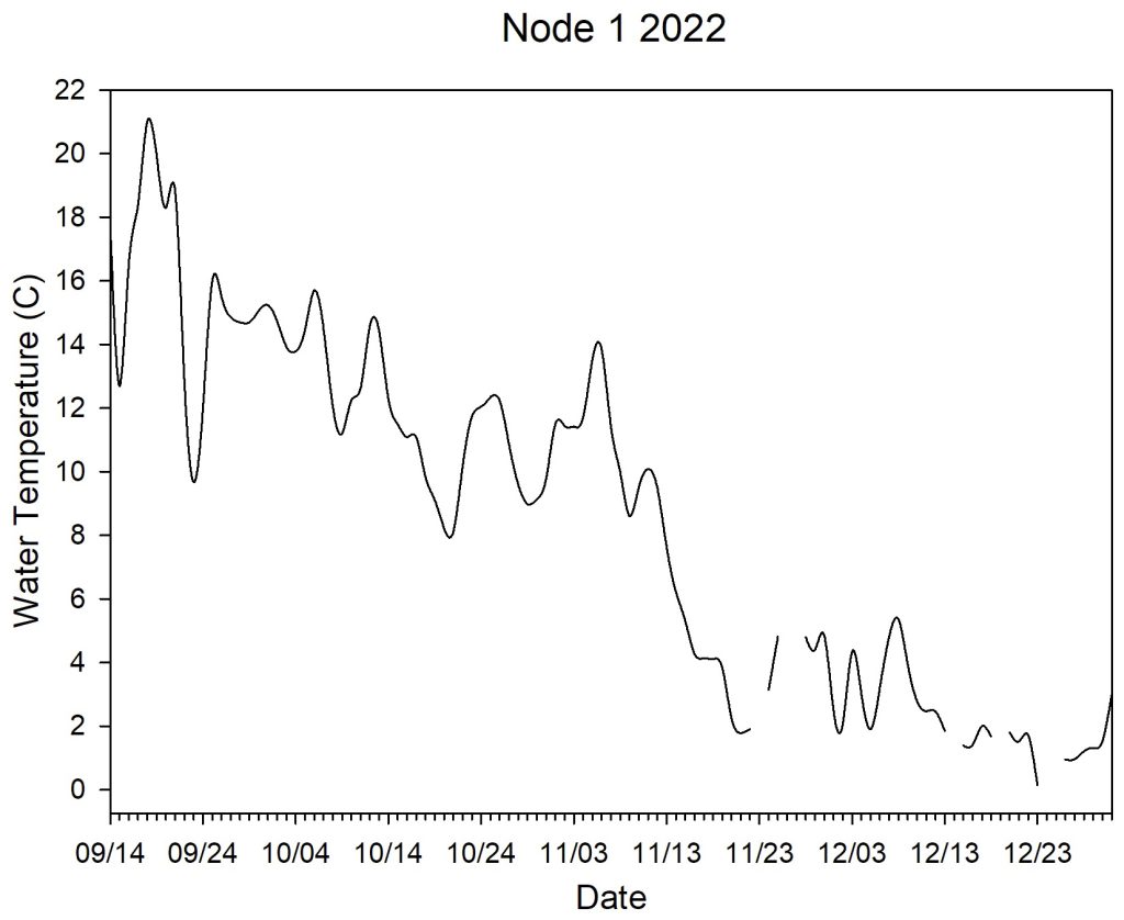 BRAVO Node 1 - Live Streaming Underwater Fish Camera - Biotactic Inc.