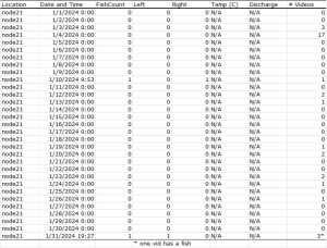 BRAVO Node 22 - Biotactic Inc.