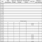 BRAVO Node 10 - Thornbury Fishway, Thornbury ON, CA.- Biotactic Inc.
