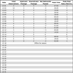 BRAVO Node 10 - Biotactic Inc.