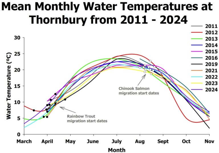 BRAVO Node 10 - Biotactic Inc.