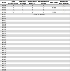 BRAVO Node 10 - Biotactic Inc.